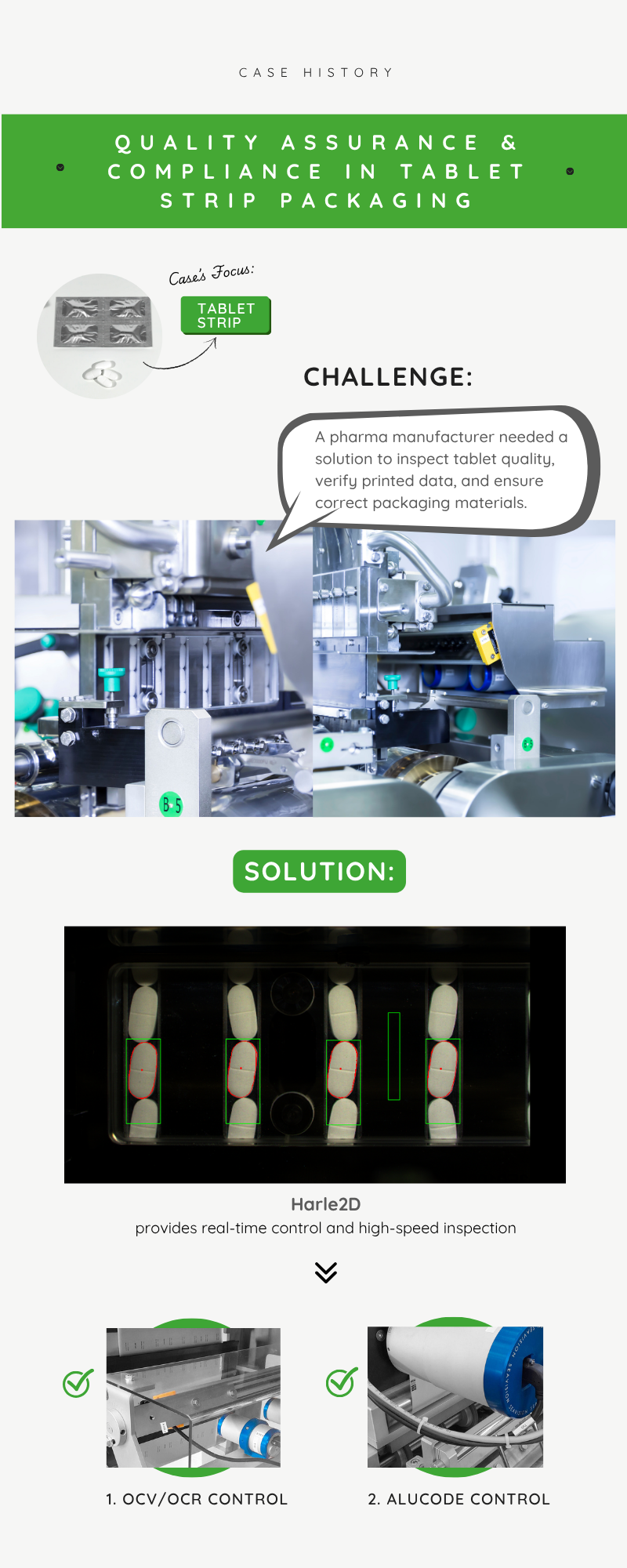 Case Study: Quality Assurance and Compliance in Tablet Strip Packaging