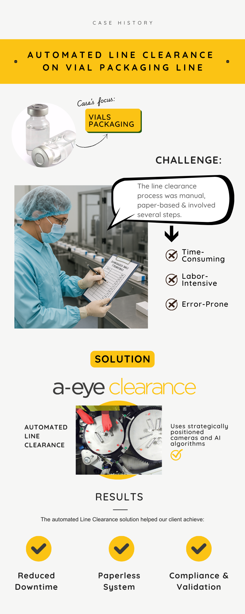 Case Study: a-eye Clearance Solution for Vial Packaging Line