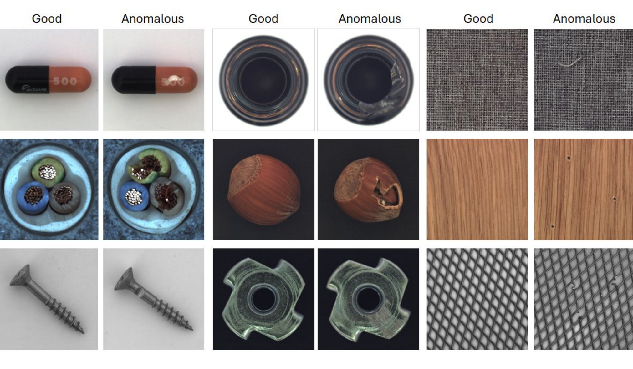 Optimizing PatchCore for One-Shot Industrial Anomaly Detection: SEA ...